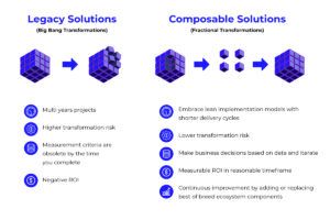What Is Composable Banking and Why Should I Care? - Blanc Labs