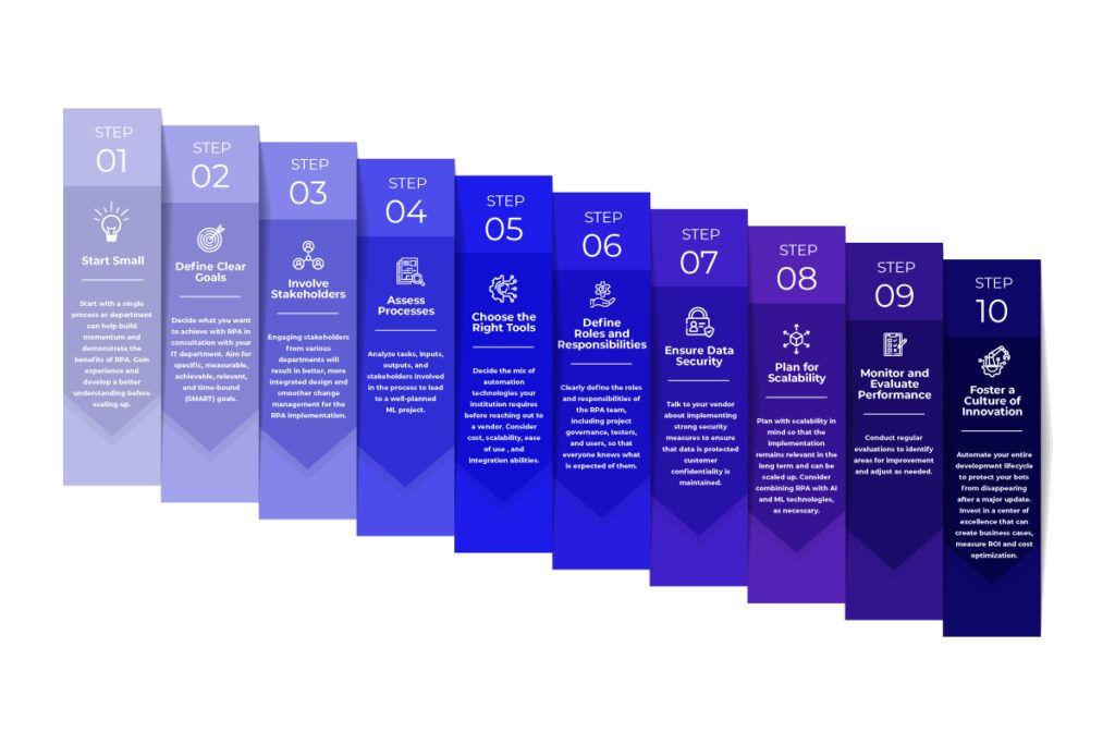 10 Tips to Successfully Implement RPA in Finance - Blanc Labs 10 Tips to Successfully Implement RPA in Finance - Blanc Labs