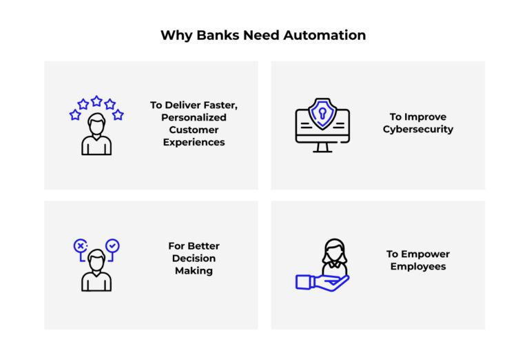 Banking Automation: The Complete Guide - Blanc Labs Banking Automation: The Complete Guide - Blanc Labs