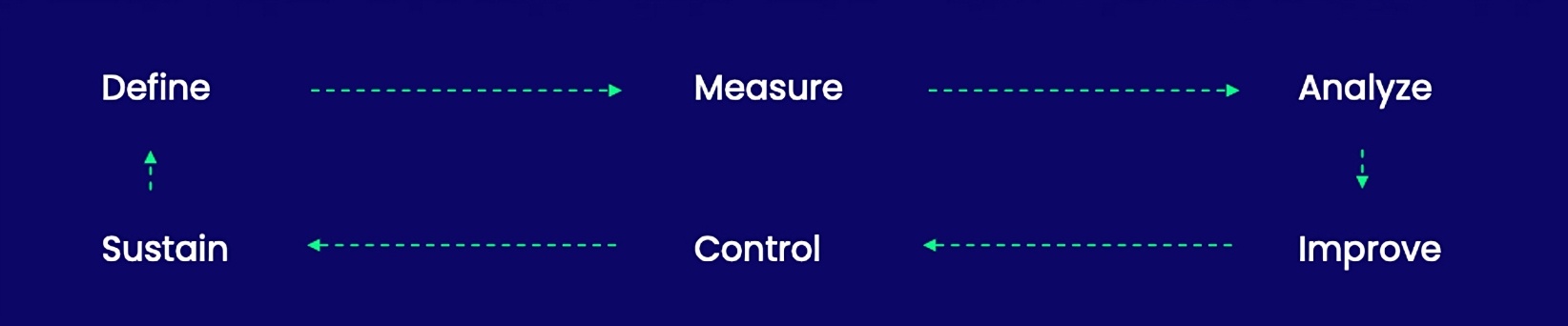 What is the role of a Business Process Improvement Specialist? - Blanc Labs