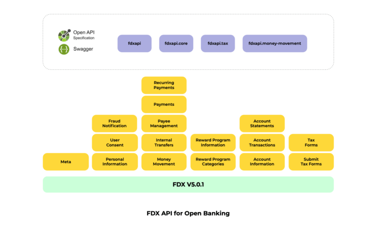 Open Banking Architecture - Blanc Labs