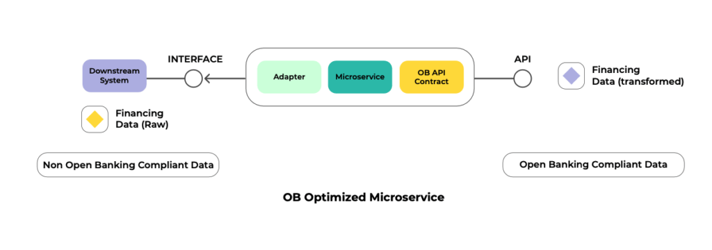Open Banking Architecture - Blanc Labs