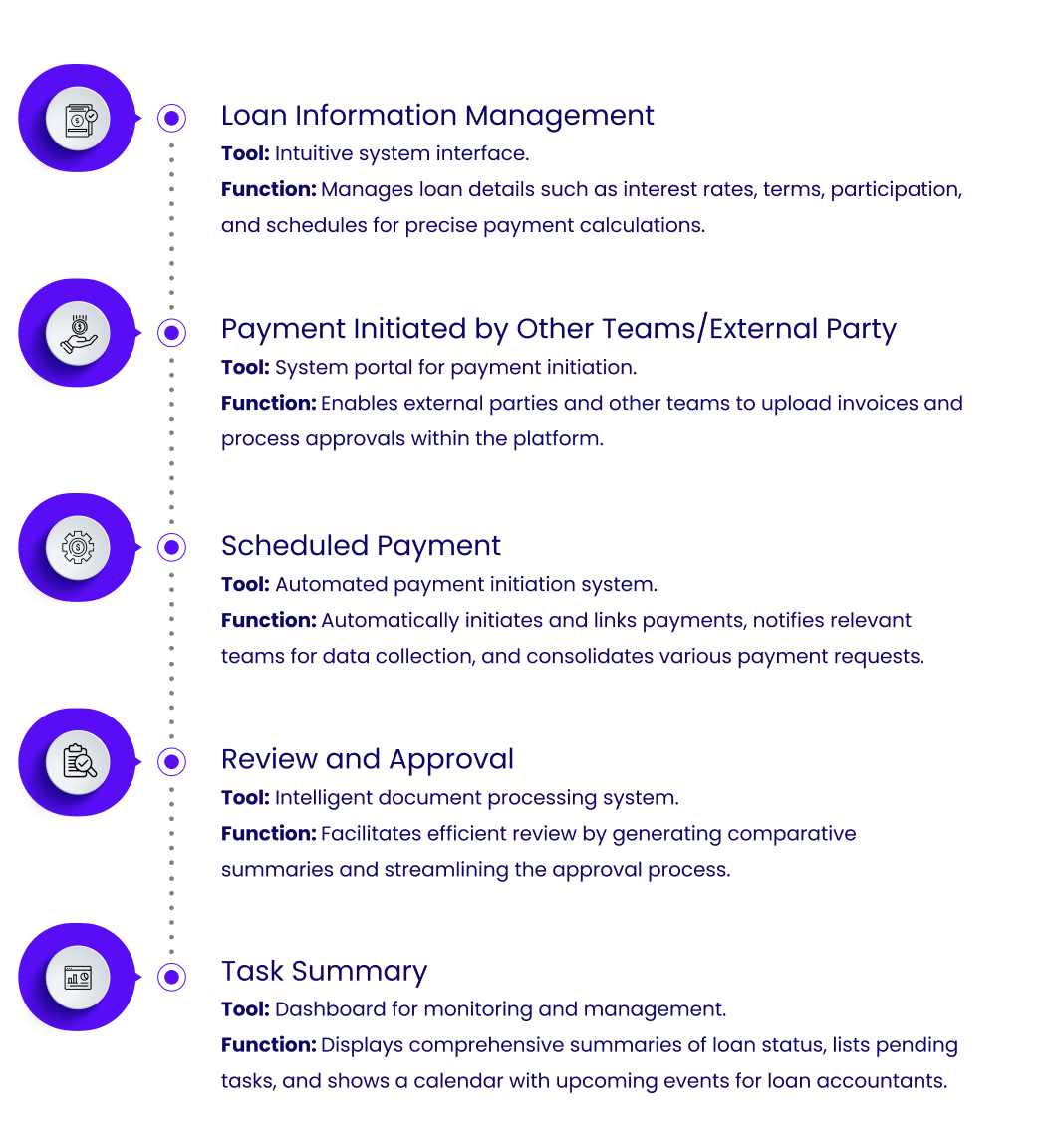 Process Improvement and Automation Support the Mission at Trez Capital 🚀 - Blanc Labs