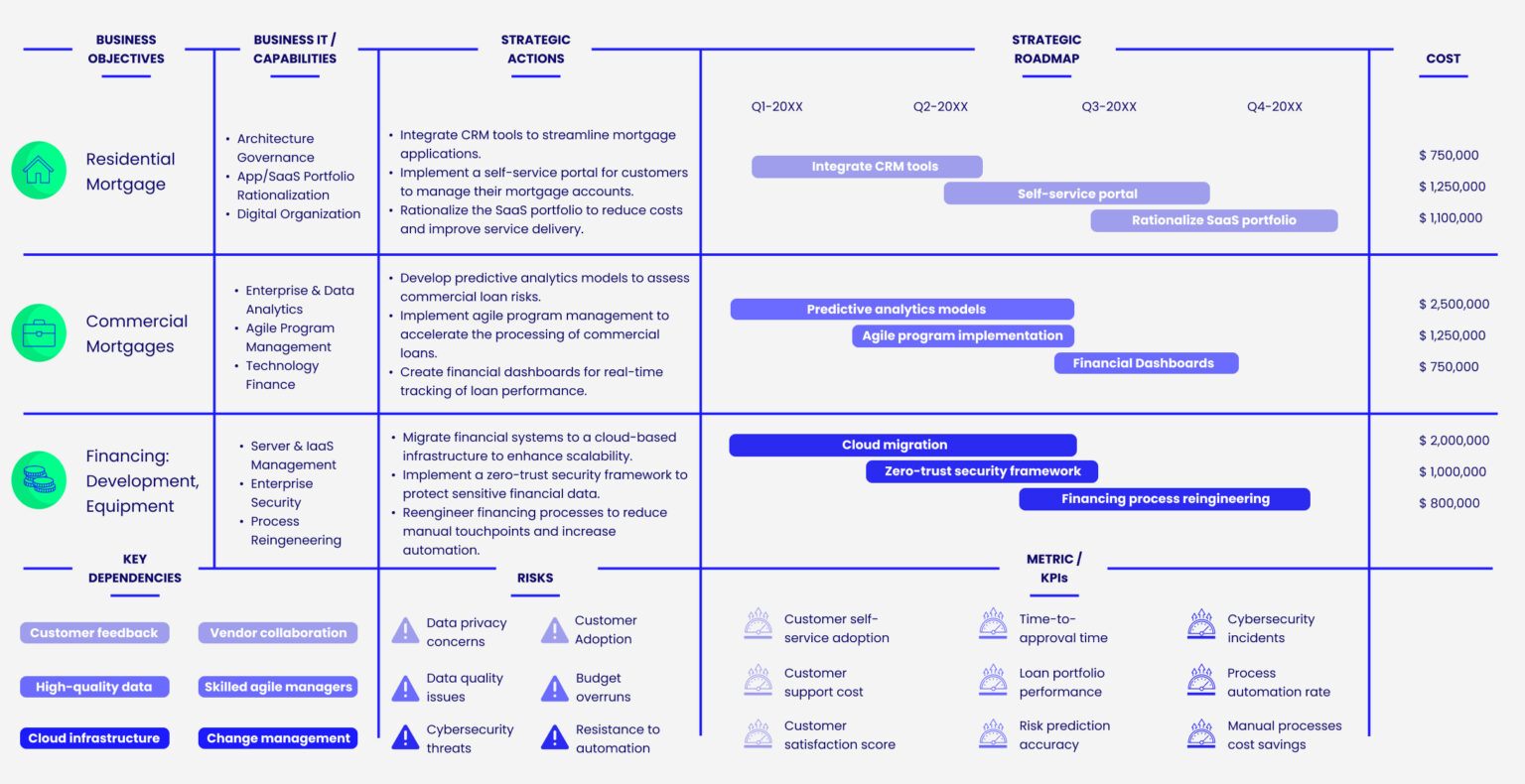 AI & Digital Transformation - Blanc Labs